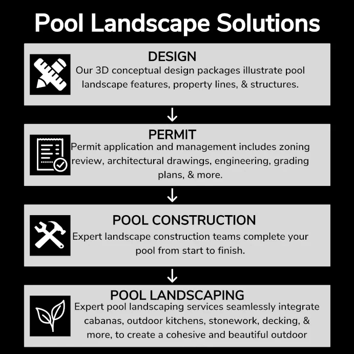 Pool Landscaping Design & Build | Poolscapes | Precision Landscaping